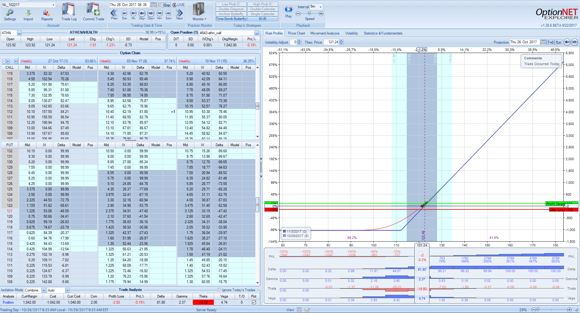 How to Swing Trade…… UPDATE II | Futures Trading Coach
